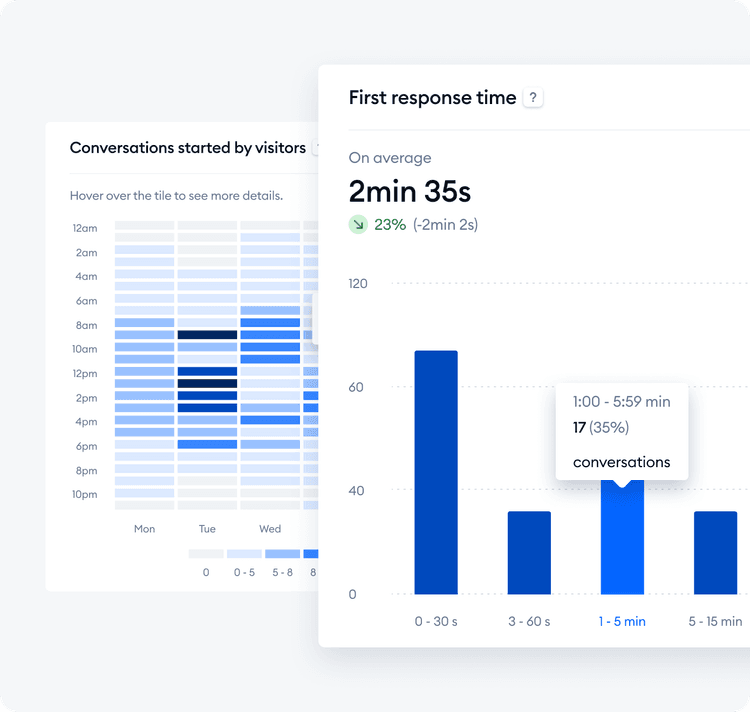 Grow Your Business With Analytics and Reporting | Tidio