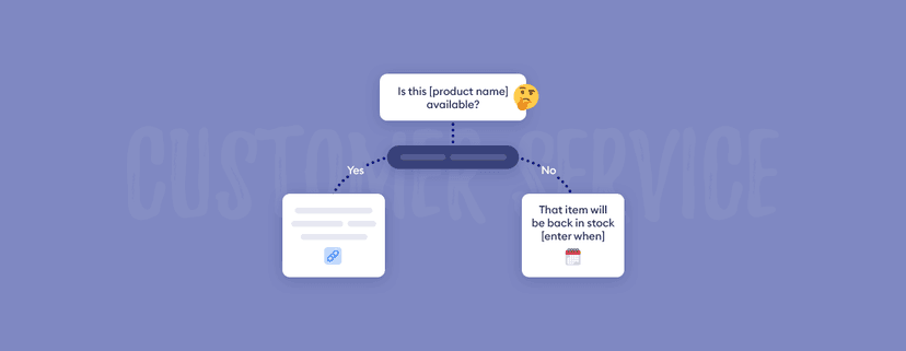 15 Customer Service Scenarios for Role Play [Tips & Examples]