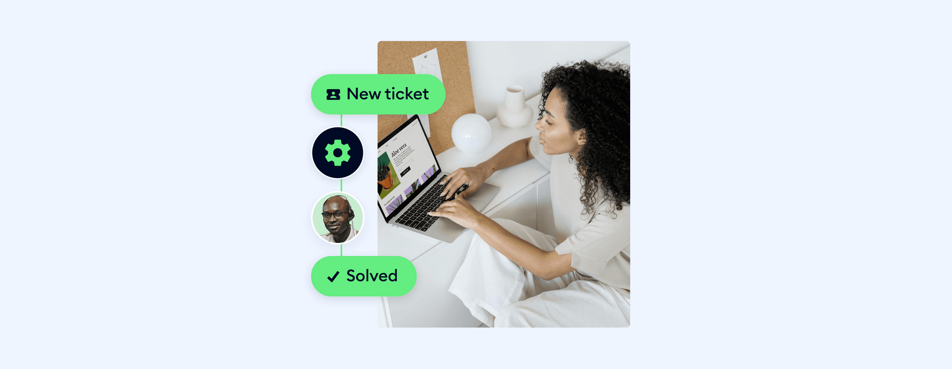 What Is Help Desk Workflow? [Examples & Steps to Use]
