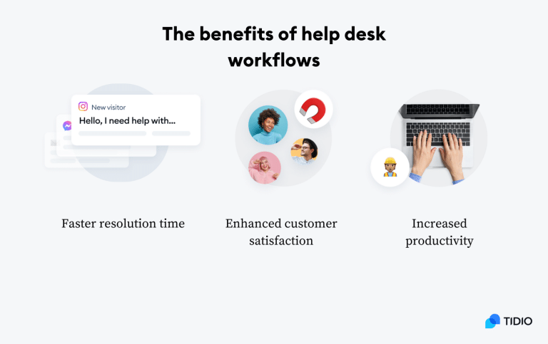 What Is Help Desk Workflow? [Examples & Steps to Use]