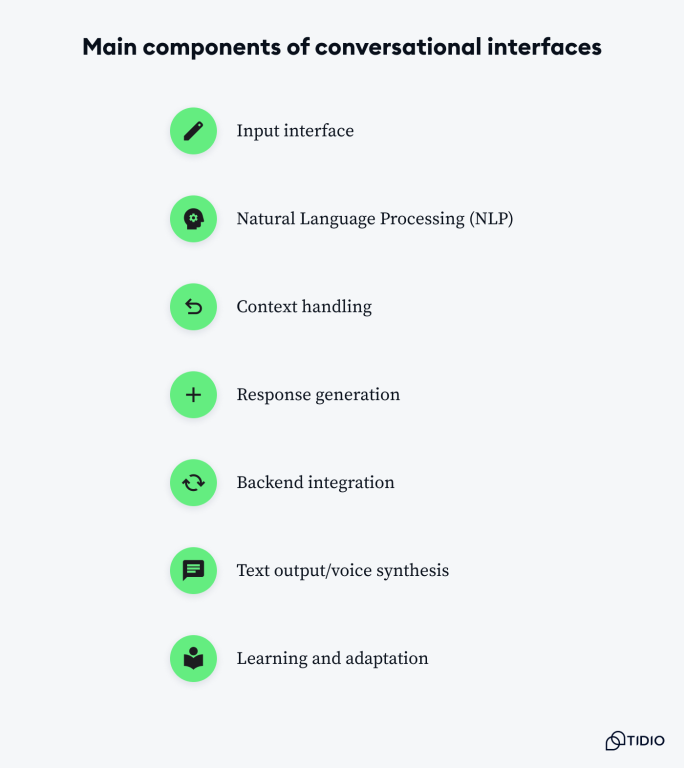 What Are Conversational Interfaces? [The Ultimate Guide]