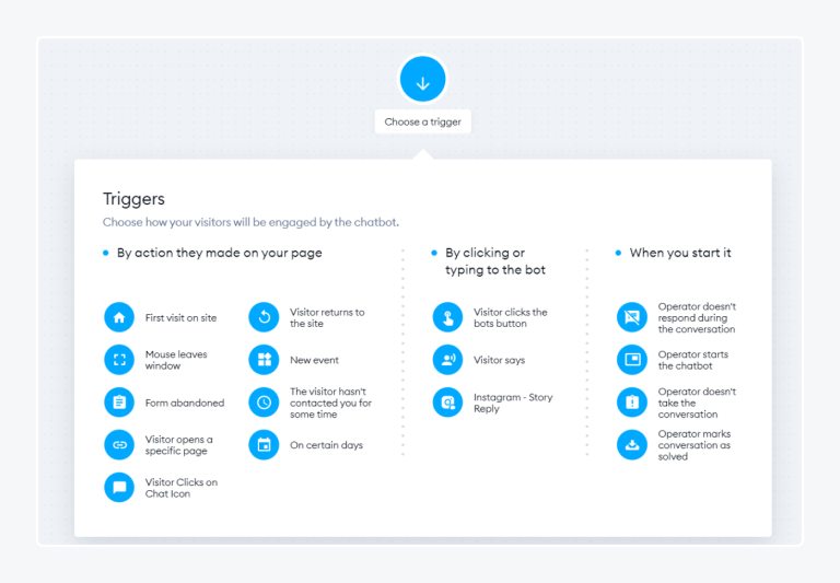 10 Best Live Chat Triggers to Boost Visitor Engagement