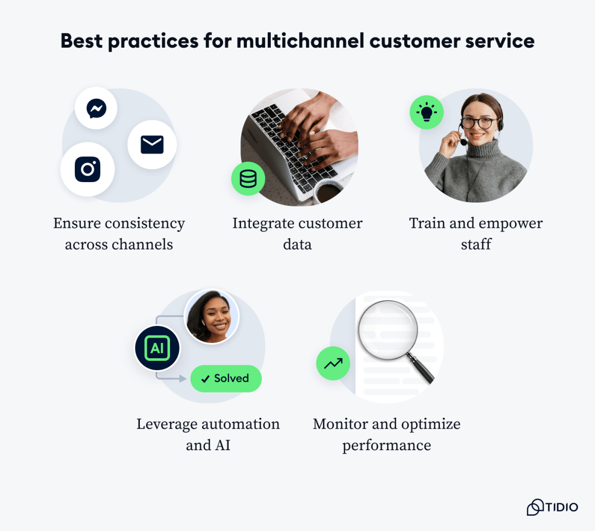 What Is Multichannel Customer Service? [Benefits & Software]