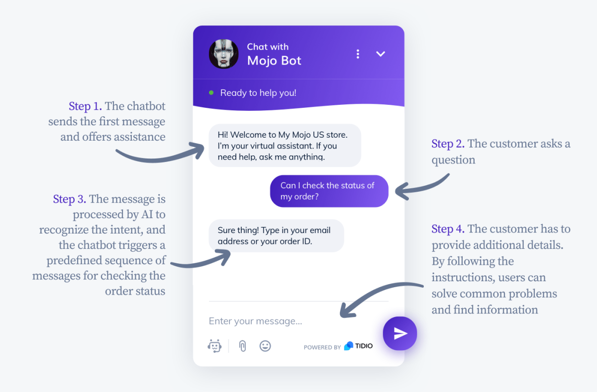 What Is a Chatbot? How It Works and Why You Need It