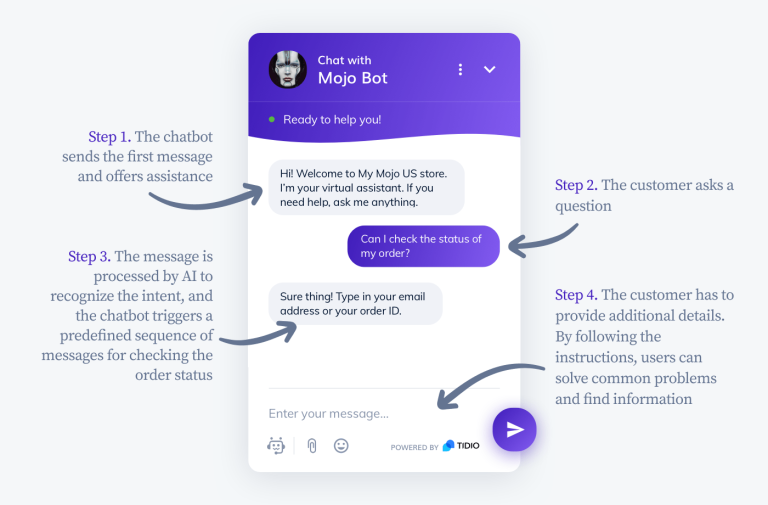 What Is a Chatbot? How It Works and Why You Need It