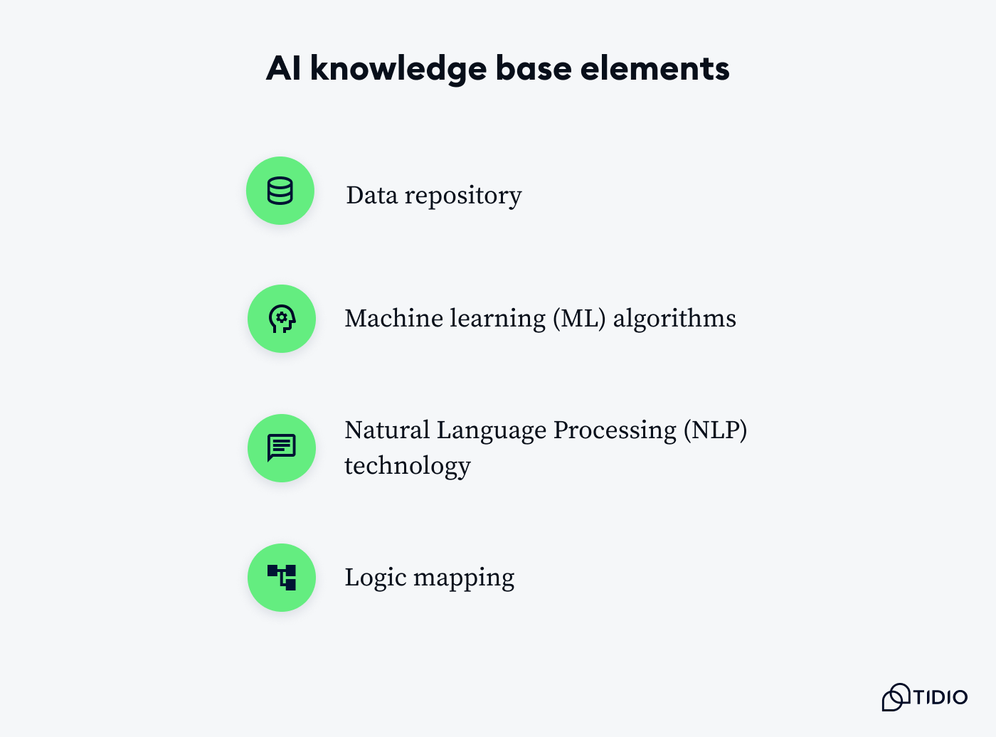 AI Knowledge Base: Elements, Tools & Benefits [Full Guide]