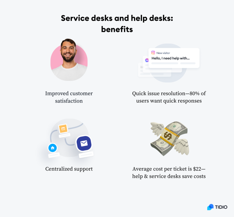 Help Desk vs. Service Desk: What Are the Differences?