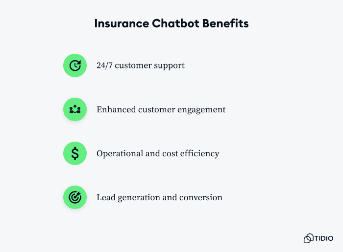 8 Powerful Use Cases of Insurance Chatbots