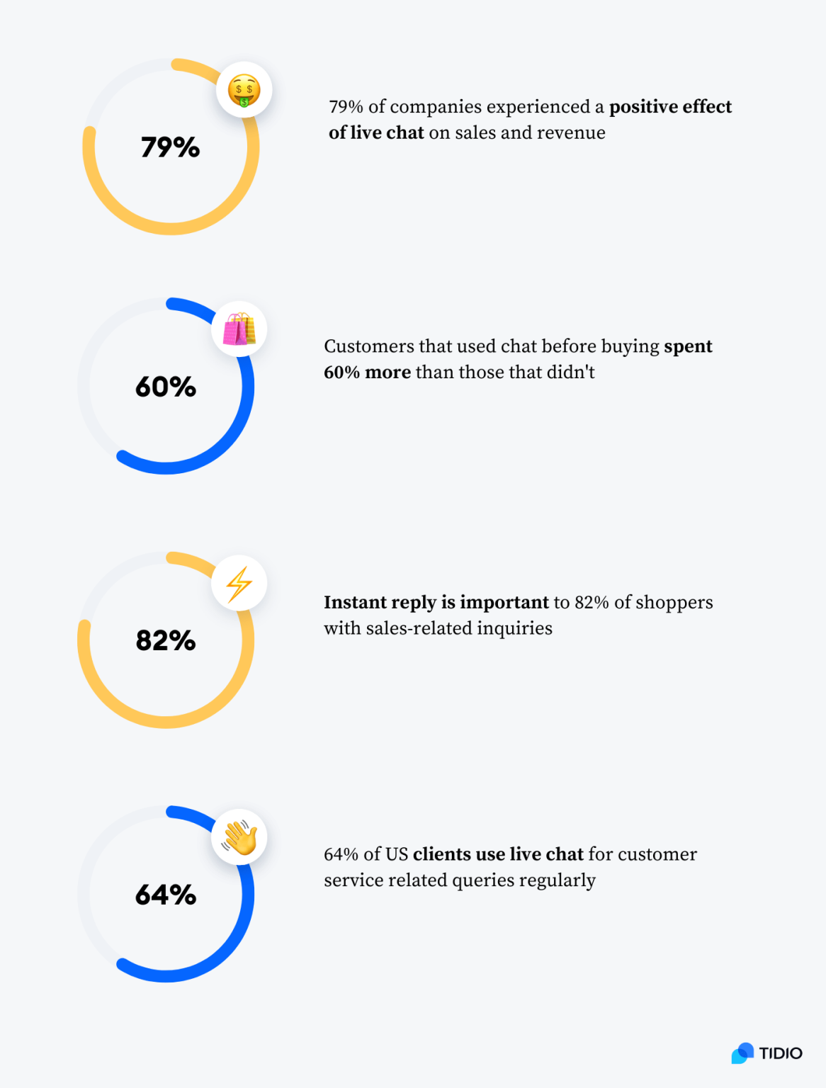 5 Best Live Chat for Sales Teams [+Tips & Techniques]