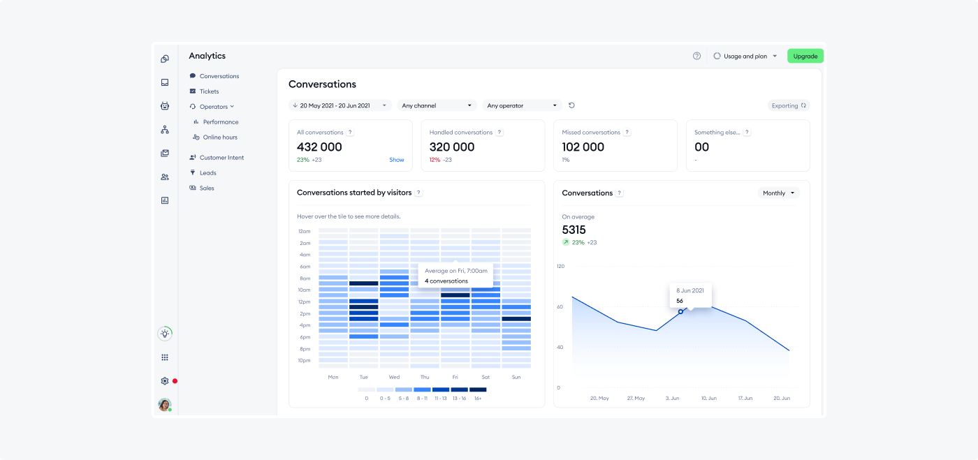 16 Best Website Visitor Tracking Tools 2026 Reviews 16 Best Website Visitor Tracking Tools 2026 Reviews