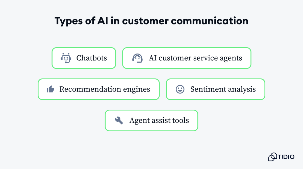AI in Customer Communication: Benefits, Use Cases & Tips