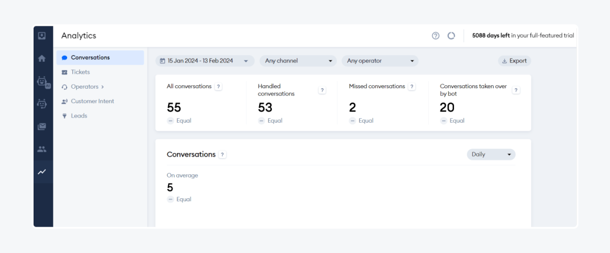 10 Help Desk Best Practices and Tips for Quality Support