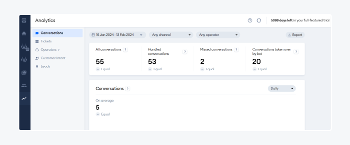 10 Help Desk Best Practices and Tips for Quality Support