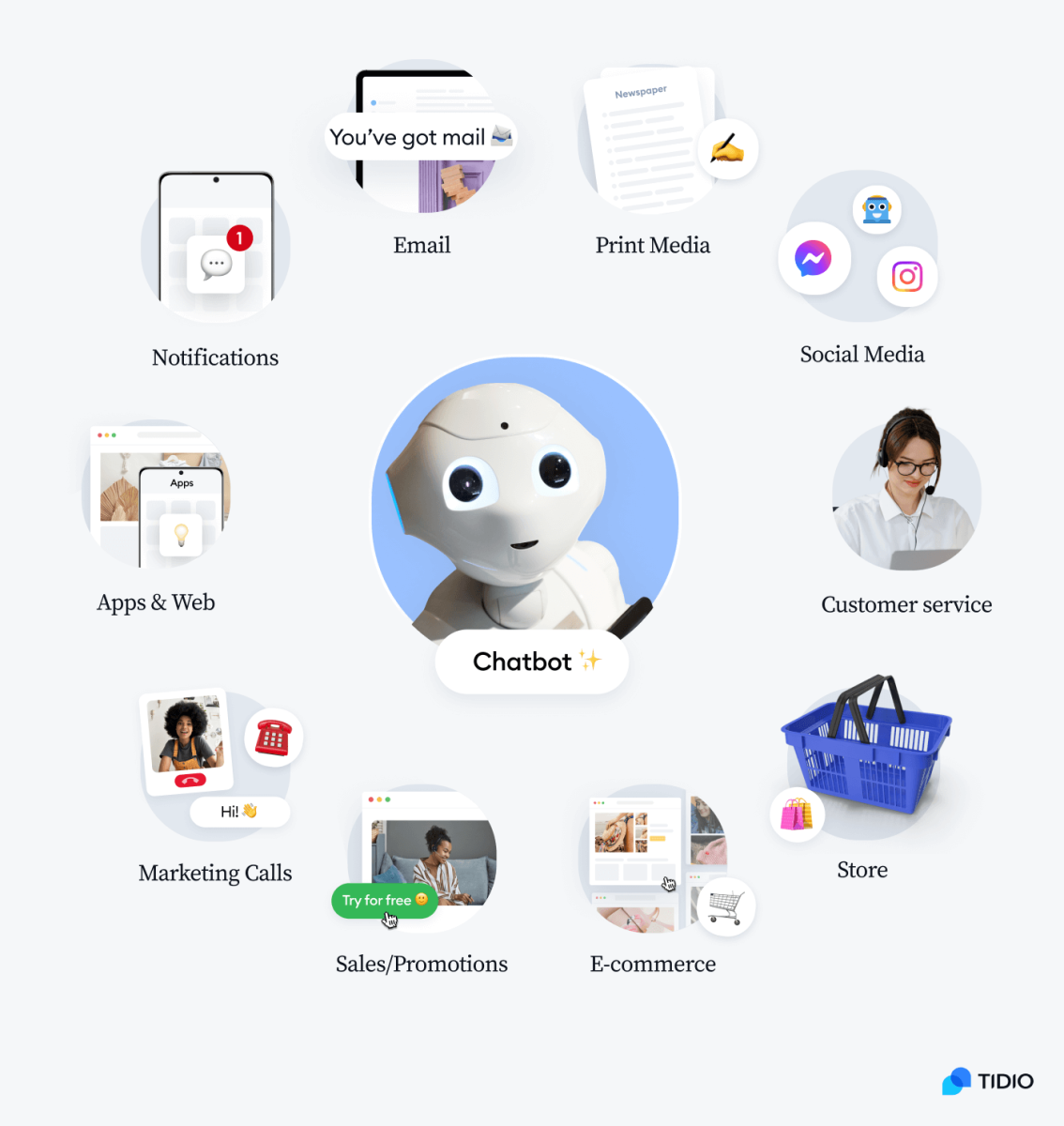 What Is Omnichannel Customer Service? [Best Practices]