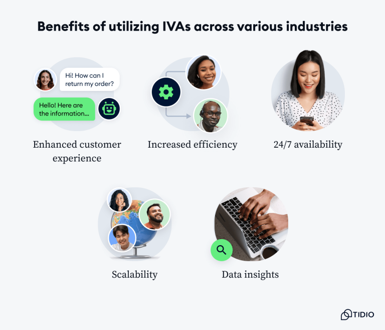 Intelligent Virtual Assistants (IVAs): Definition, Use Cases, Tips