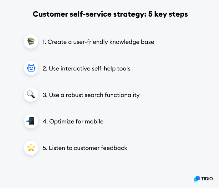What Is Customer Self-Service? Examples, Value & Tips