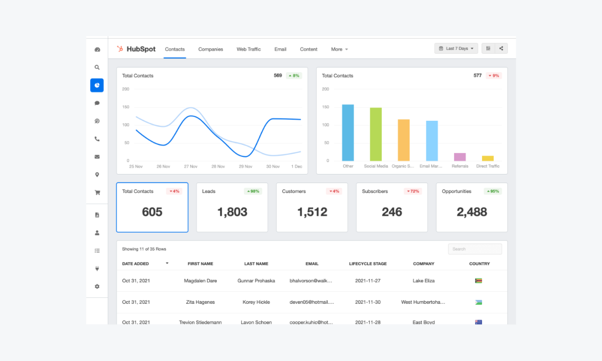 16 Best Website Visitor Tracking Tools [2025 Reviews]