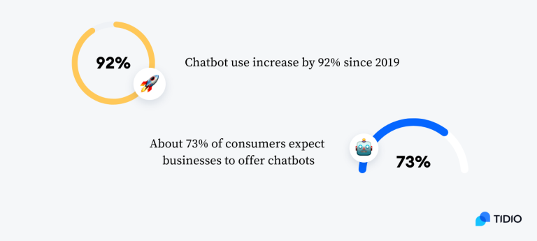 4 Biggest Chatbot Challenges and How to Solve Them