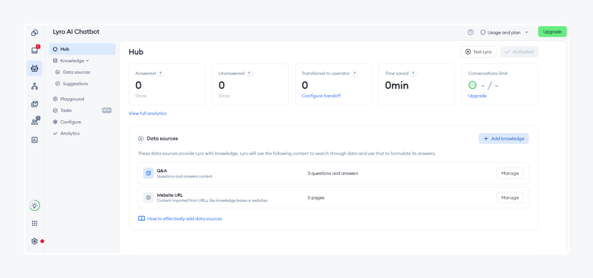 Intelligent Virtual Assistants (IVAs): Definition, Use Cases, Tips