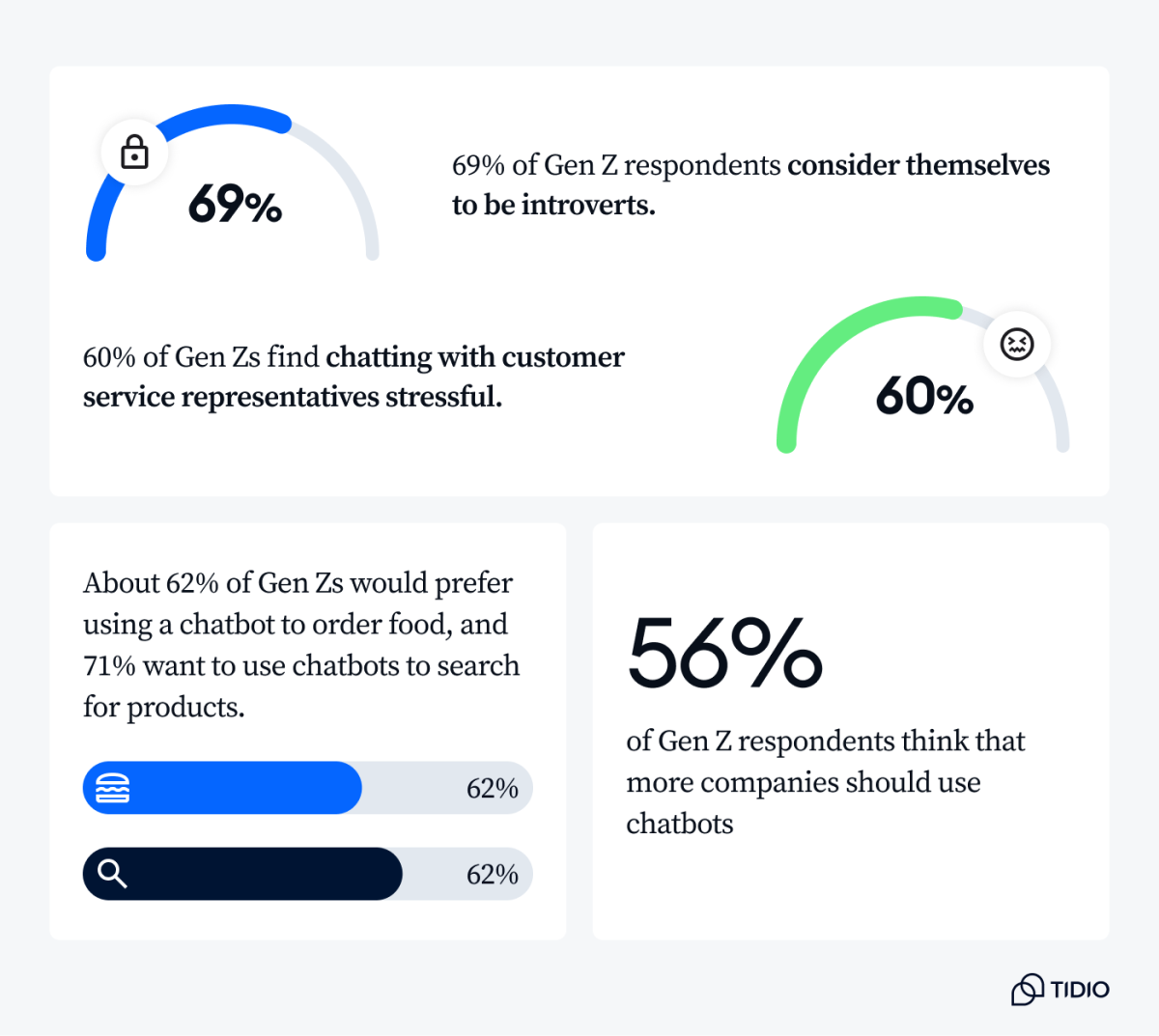 80+ Chatbot Statistics & Trends in 2025 [Usage, Adoption Rates]