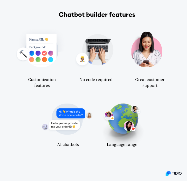 7 Best Chatbot Builders for 2025 [Easy, Fast, No Code]