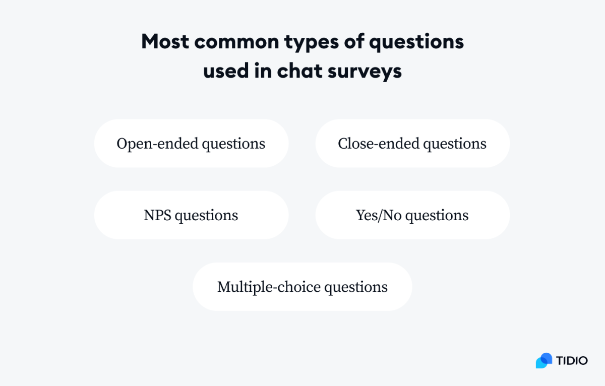 Chat Surveys: Tips and Best Practices | Tidio