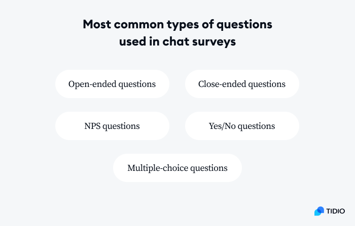 Chat Surveys: Tips and Best Practices | Tidio