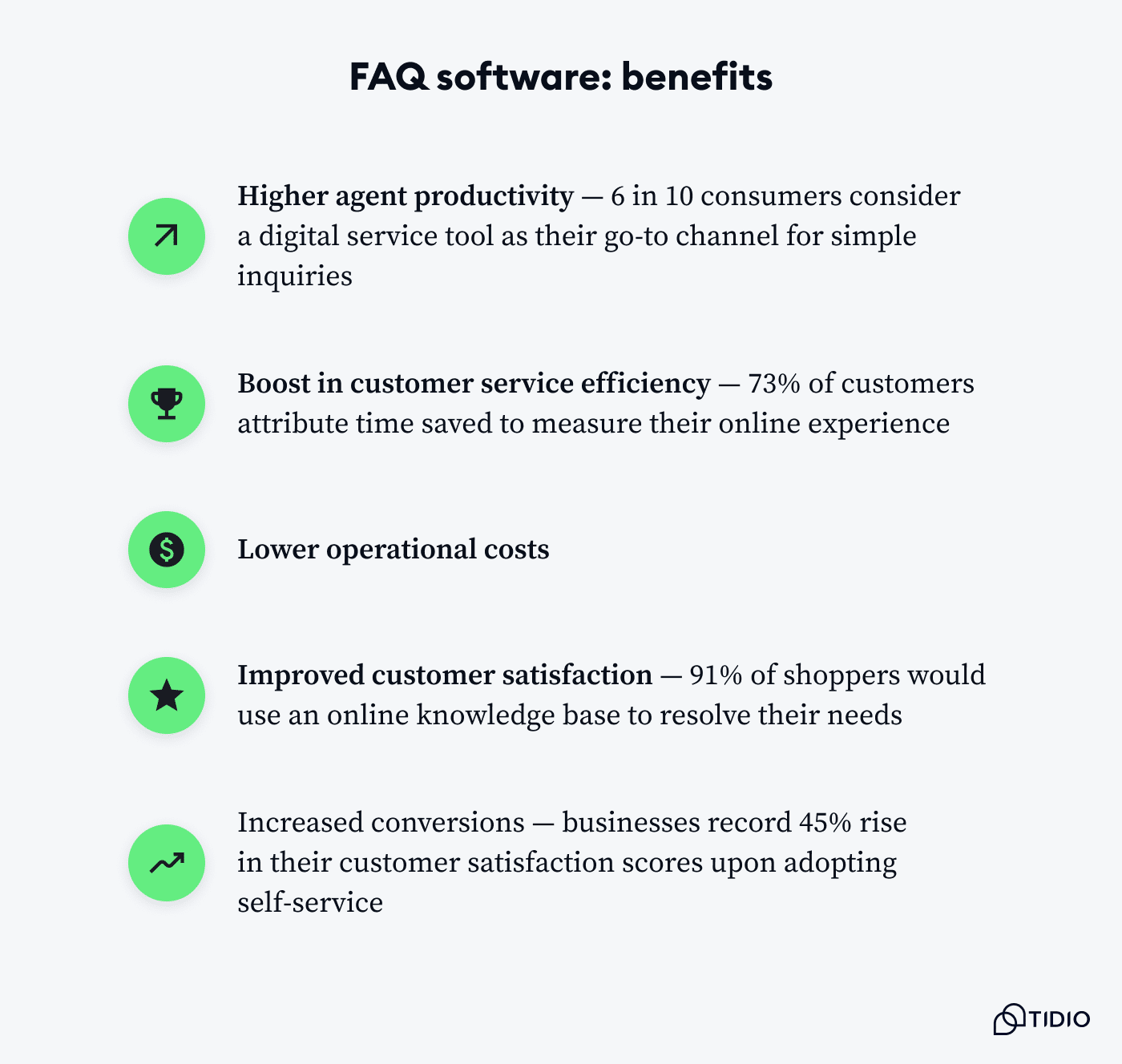 Top 10 FAQ Software for Your Business [+Create FAQ Pages]
