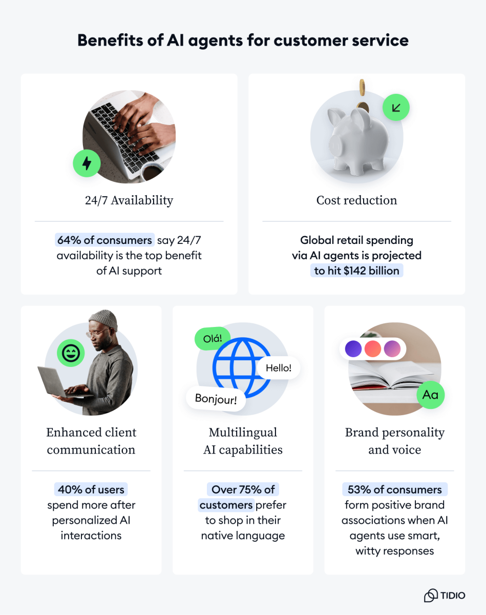 Best AI Agent for Customer Service: Top 12 Tools To Use