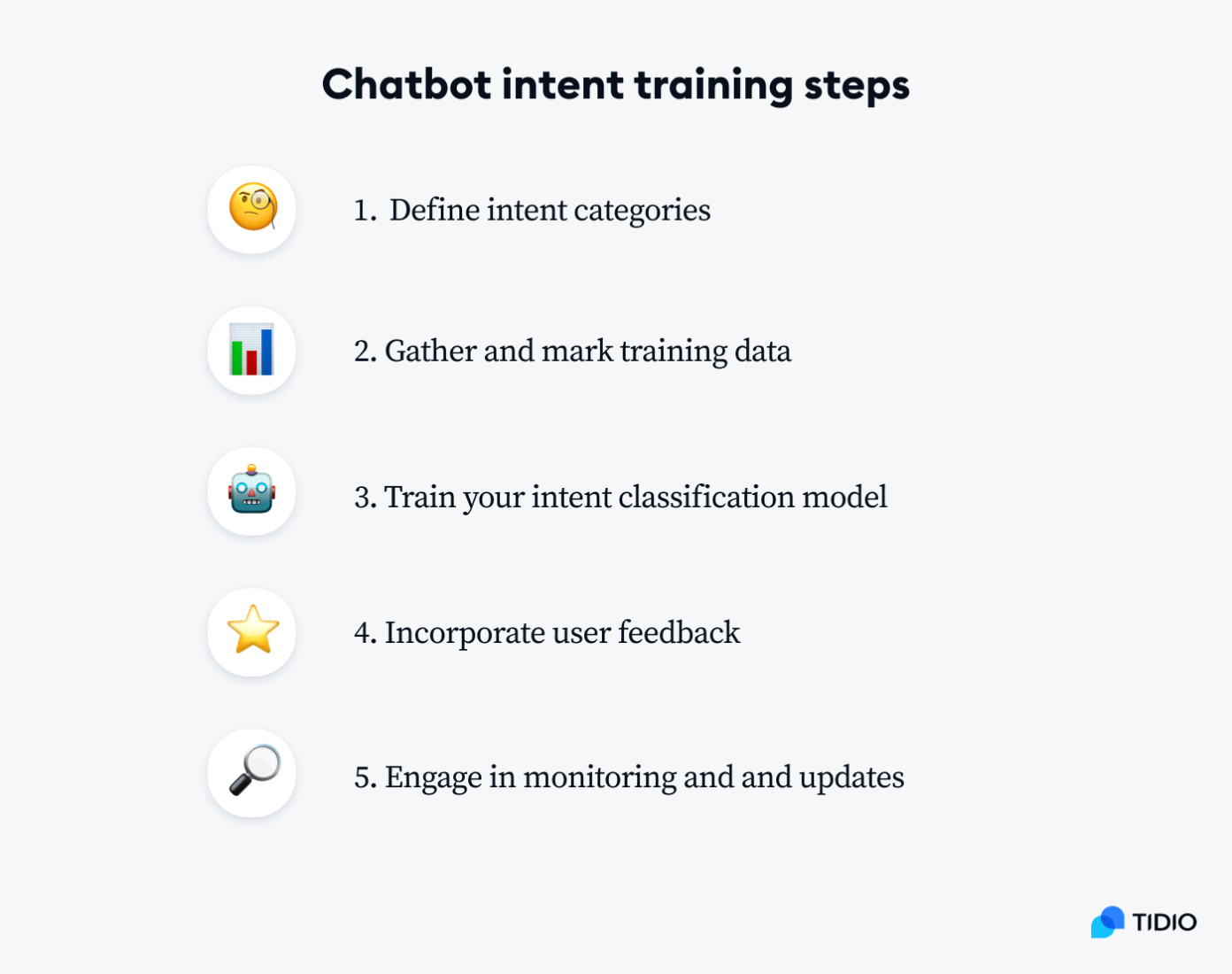 Chatbot Intent: Classification, Examples & Detection Strategies