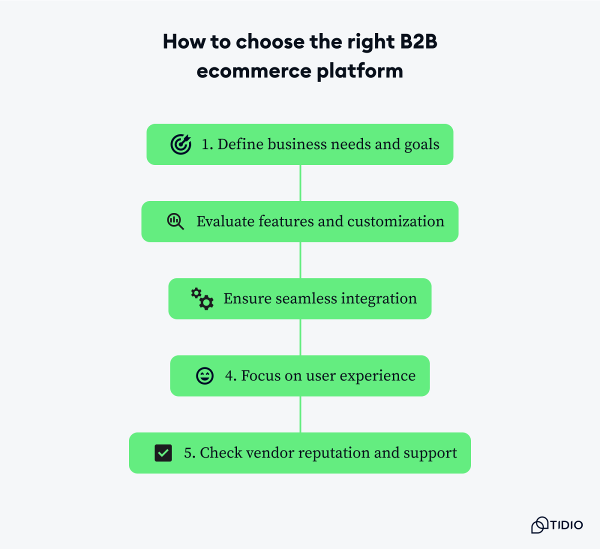 6 Best B2B Ecommerce Platforms (2025)
