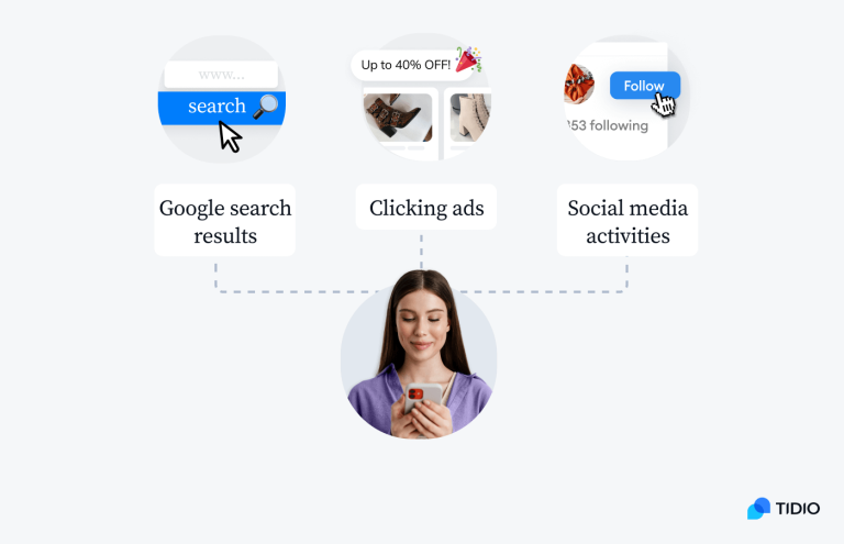 How to Create a Customer Journey Map? [+Examples]