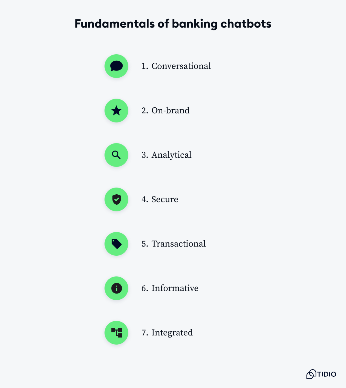 Banking Chatbot: Examples, Use Cases & Best Practices