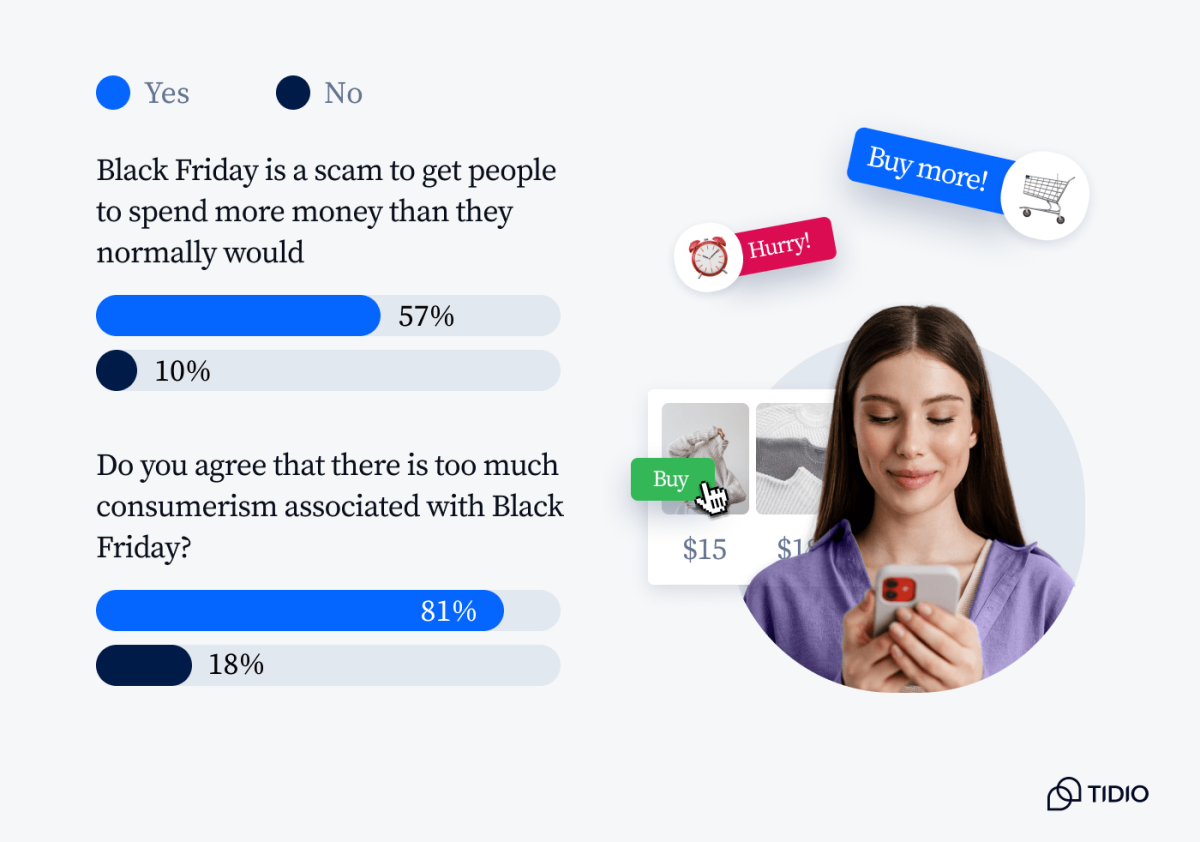 Black Friday Facts & Cyber Monday Stats [Report 2025]