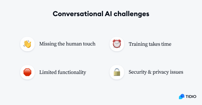 What Is Conversational AI & How It Works? [2023 Guide]