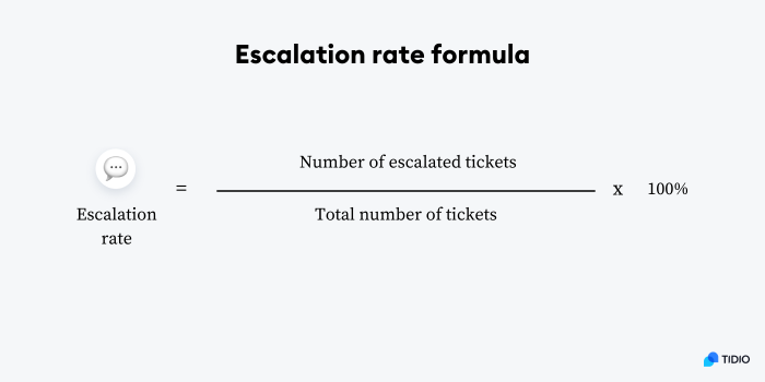 15 Essential Help Desk Metrics & KPIs [+ Best Practices] | Tidio