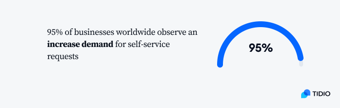 10 Essential Self-Service Statistics & Trends [2026 Data]