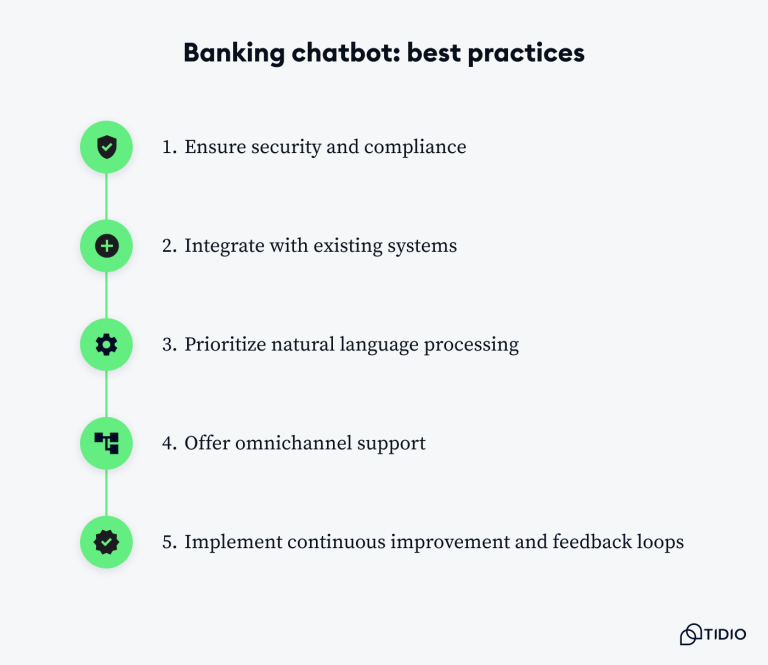 Banking Chatbot Examples Use Cases And Best Practices