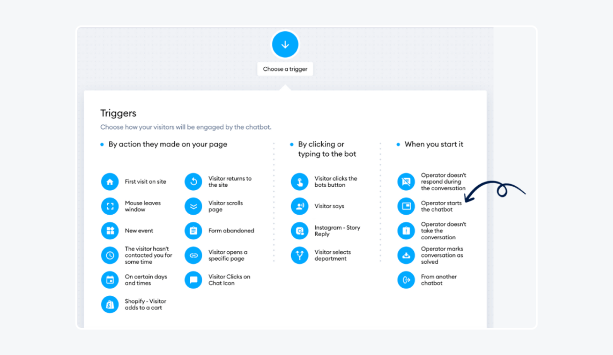 Difference Between Chatbot vs Live Chat (2025 Comparison)