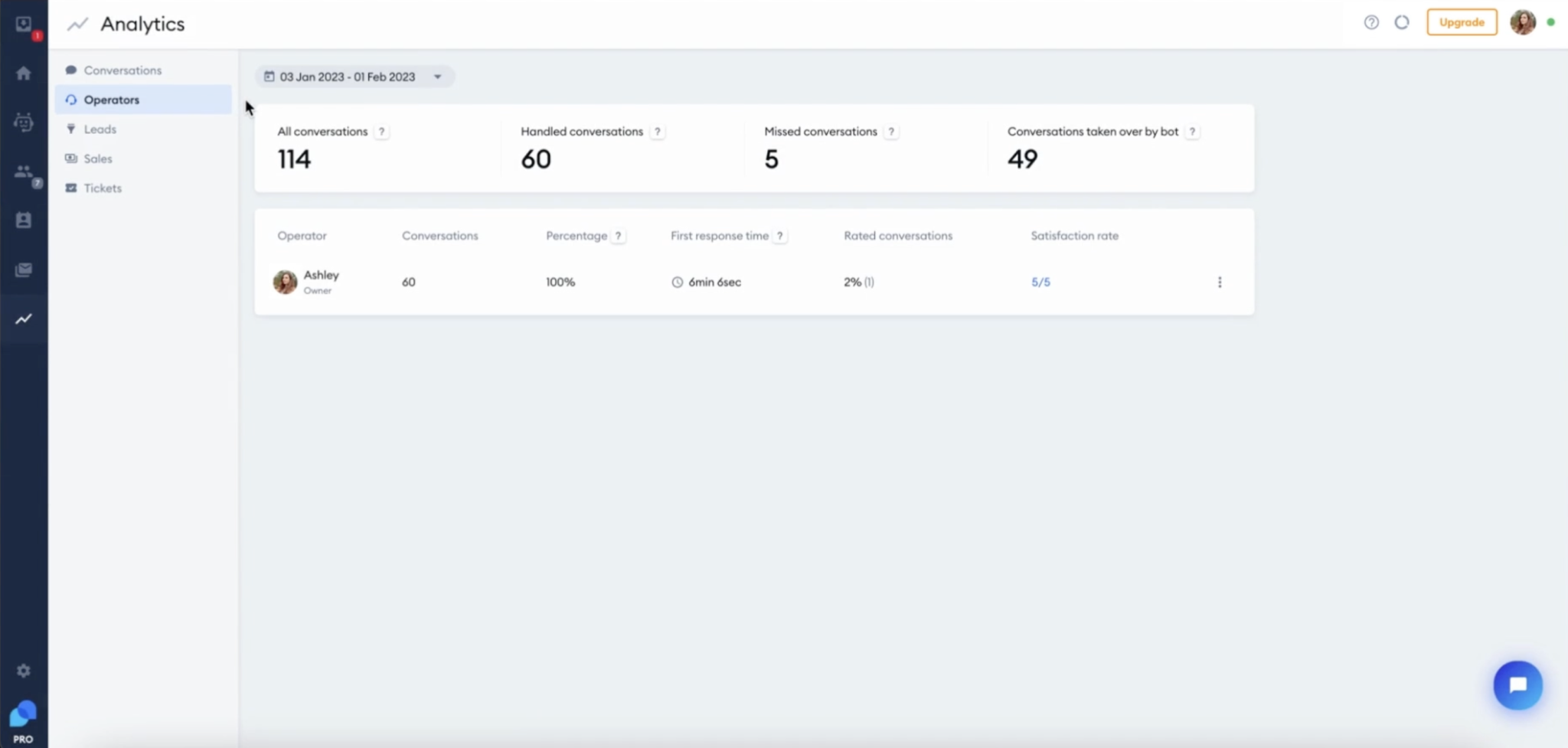 15 Essential Help Desk Metrics & KPIs [+ Best Practices] | Tidio
