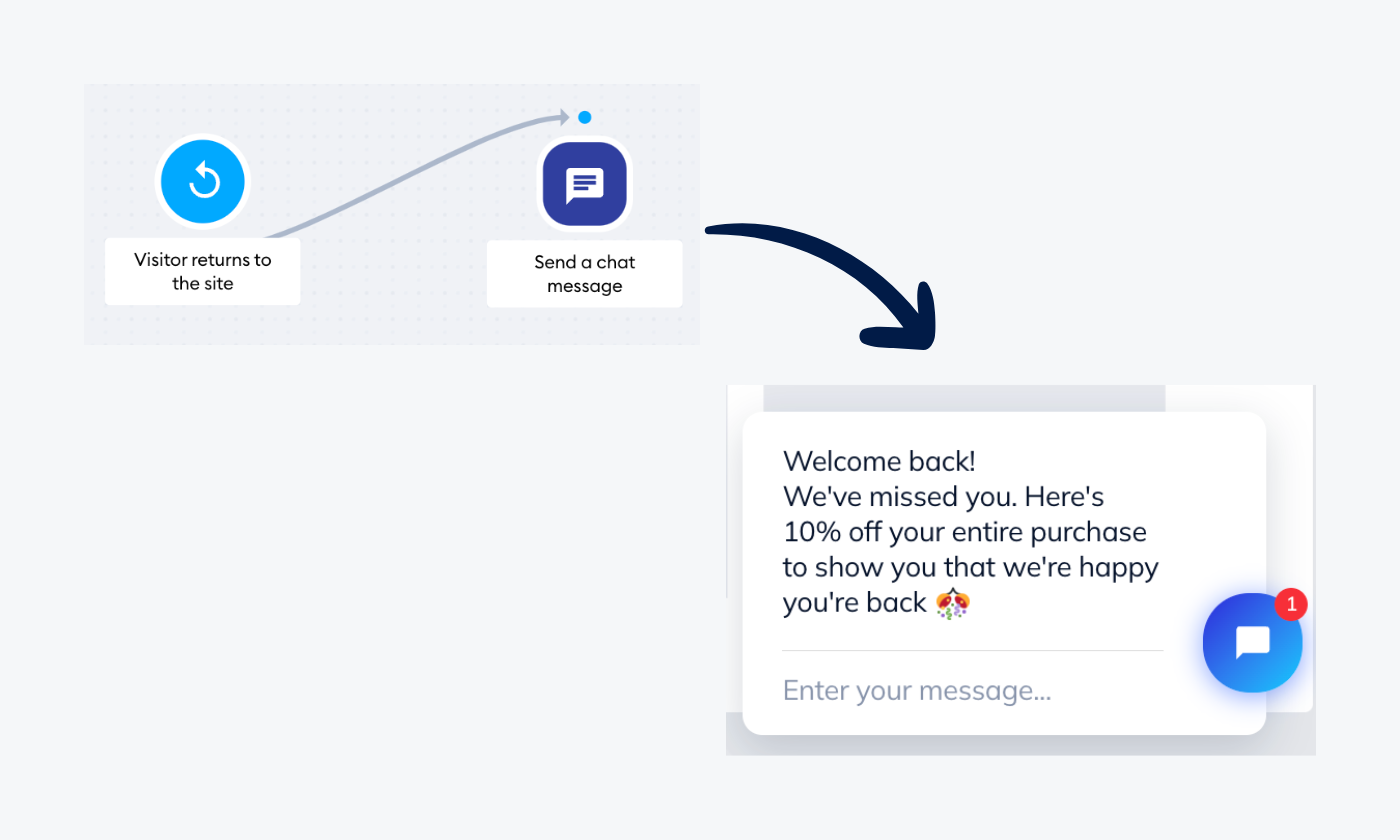 10 Best Welcome Messages for Customers [+Examples]