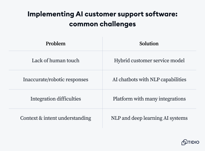 10 Best AI Customer Service Software Solutions & Tools 2025