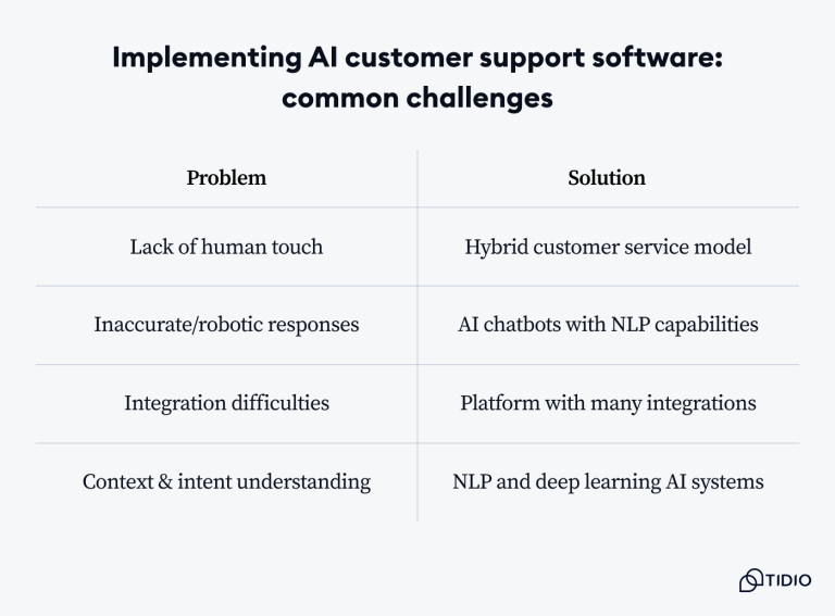 10 Best AI Customer Service Software Solutions & Tools 2025