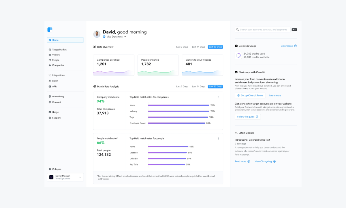 16 Best Website Visitor Tracking Tools [2025 Reviews]