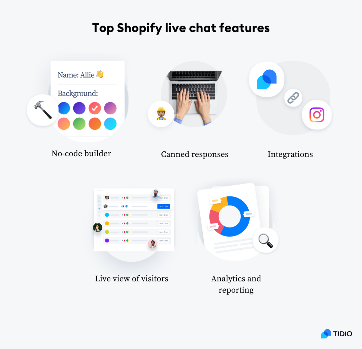 8 Best Shopify Live Chat Apps to Add in 2025 (Paid & Free)