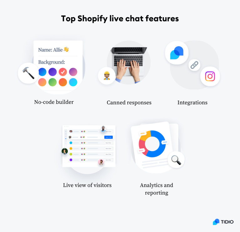 8 Best Shopify Live Chat Apps to Add in 2025 (Paid & Free)