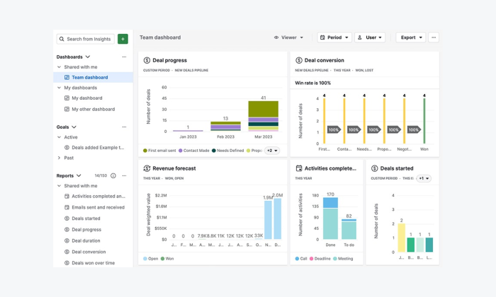 16 Best Website Visitor Tracking Tools [2025 Reviews]