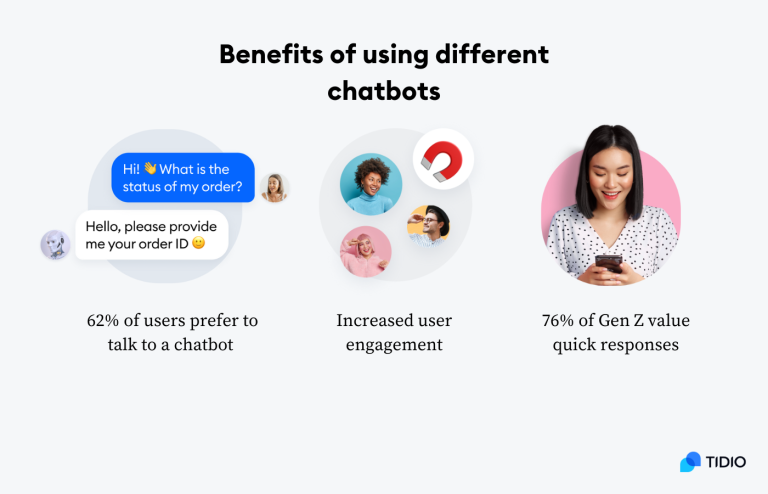 6 Different Types of Chatbots [Classification & Categories]