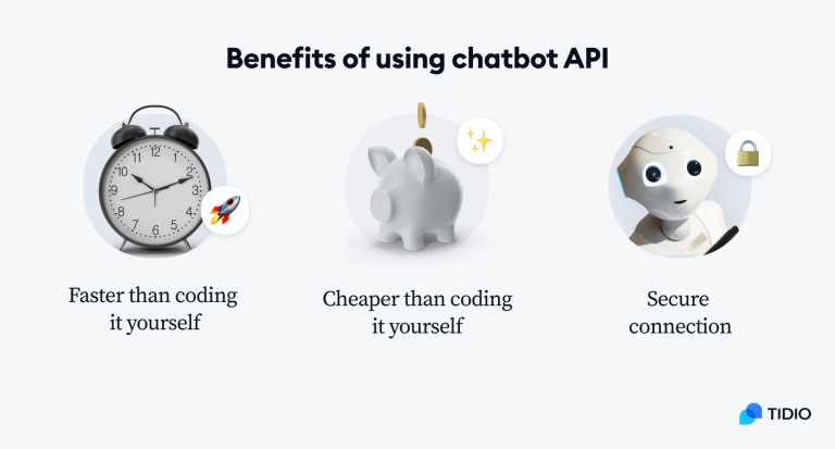 13 Best Chatbot APIs for Websites [+Free AI Bot Integrations]