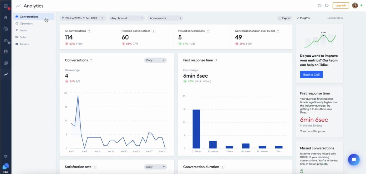 15 Essential Help Desk Metrics & KPIs [+ Best Practices] | Tidio
